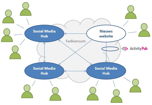 Het realiseren van onafhankelijk nieuws in de 21ste eeuw - Bouwen aan Beter